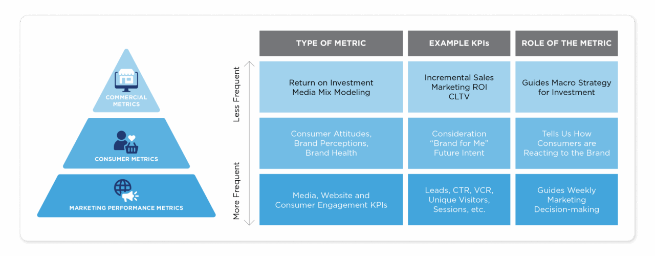 Measuring Success: A Guide to Effective Campaign Measurement ...