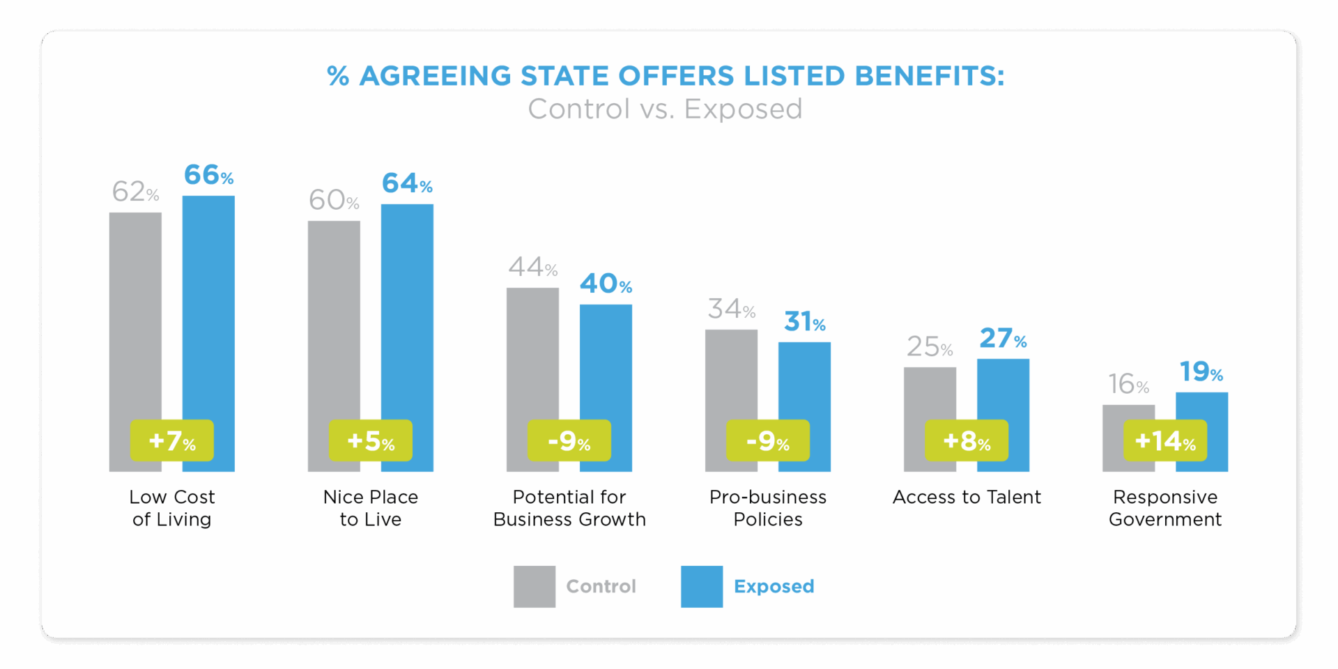 Measuring Success: A Guide to Effective Campaign Measurement ...